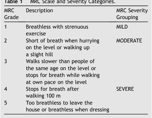 Table 1 from The MRC dyspnoea scale by telephone interview to monitor ...