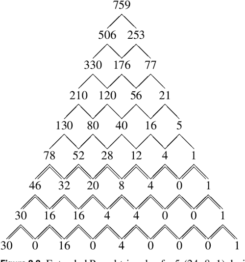 Fundamentals of Error-Correcting Codes | Semantic Scholar