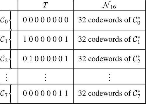 Fundamentals of Error-Correcting Codes | Semantic Scholar