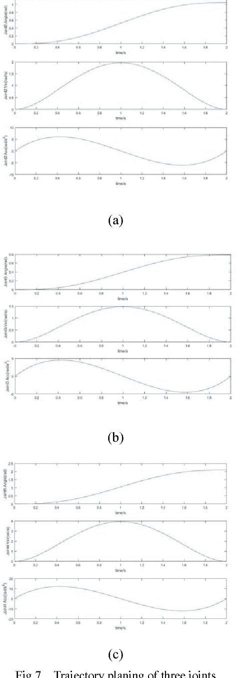 Research On Motion Simulation Of Wafer Handling Robot Based On Scara Semantic Scholar