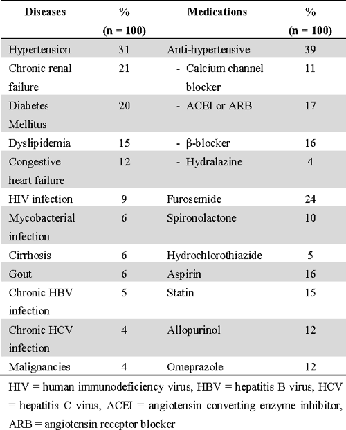 Table 6 from Sensitivity and specificity of ANA and anti-dsDNA in the ...