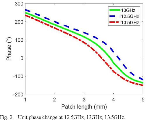 Figure 1 from Design of a Three-Beam Reflectarray Antenna | Semantic ...