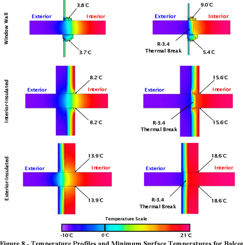 Table 2 from THE IMPORTANCE OF BALCONY AND SLAB EDGE THERMAL BRIDGES IN ...