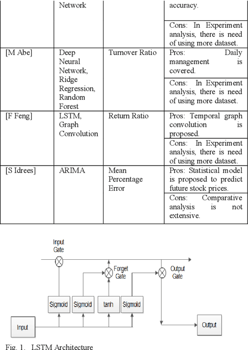 Stock Price prediction using LSTM and SVR | Semantic Scholar