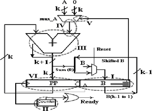 [PDF] Low Power Multiplier Design Using Latches and Flip-Flops ...
