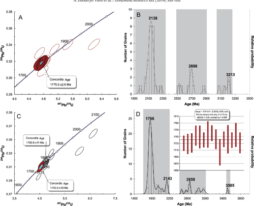 Table 1 from Constraints on the Statherian evolution of the intraplate ...