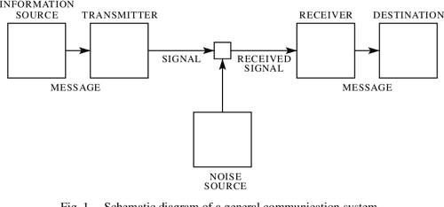 [PDF] The mathematical theory of communication | Semantic Scholar