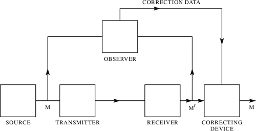 [PDF] The mathematical theory of communication | Semantic Scholar