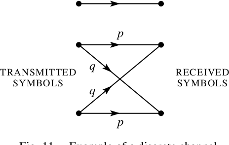 [PDF] The mathematical theory of communication | Semantic Scholar