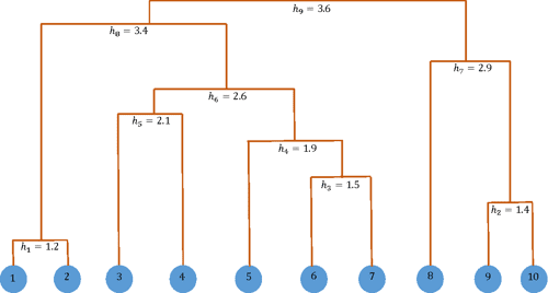 [pdf] Slink An Optimally Efficient Algorithm For The Single Link Cluster Method Semantic Scholar