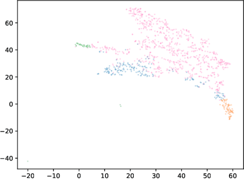 Figure 1 from Disentangled Representation Learning for Recommendation ... Figure 1 from Disentangled Representation Learning for Recommendation ...