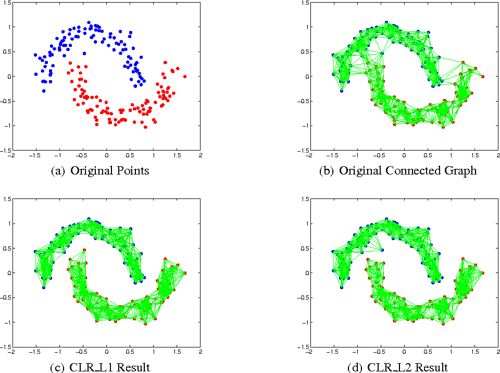 [pdf] The Constrained Laplacian Rank Algorithm For Graph Based Clustering Semantic Scholar