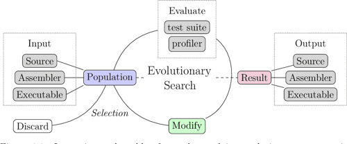 Figure 1.1 from Neutral Networks of Real-World Programs and their ...