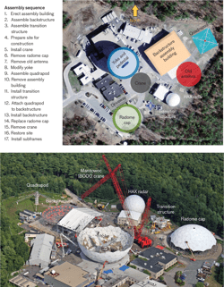 [PDF] Development of the Haystack Ultrawideband Satellite Imaging Radar ...