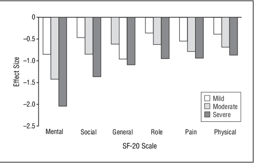 [PDF] A brief measure for assessing generalized anxiety disorder: the ...