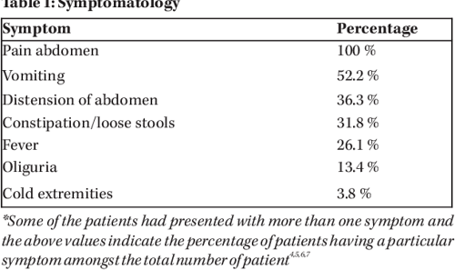 Table 3 from SIGNIFICANCE OF MANNHEIM PERITONITIS INDEX AS AN ...