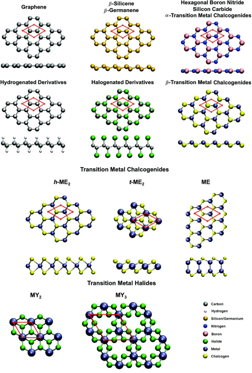 Figure 1.1 from Development of single-source CVD precursors for group ...