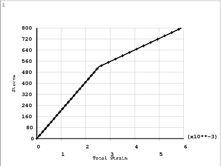 [PDF] Chaboche Nonlinear Kinematic Hardening Model | Semantic Scholar