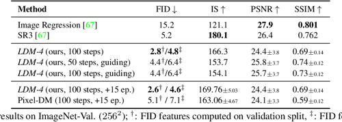 [PDF] High-Resolution Image Synthesis with Latent Diffusion Models ...