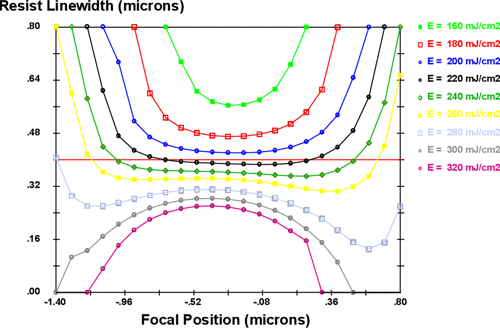 [PDF] Inside Prolith-A Comprehensive Guide to Optical Lithography ...