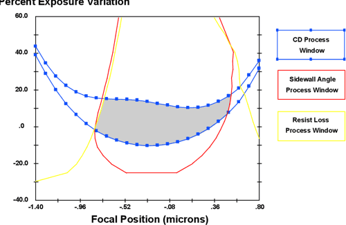 [PDF] Inside Prolith-A Comprehensive Guide to Optical Lithography ...