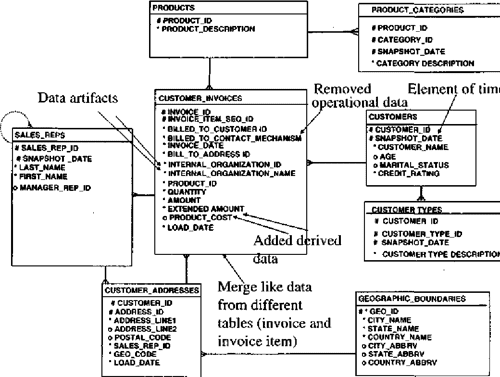 [PDF] The Data Model Resource Book, Vol. 1: A Library of Universal Data ...