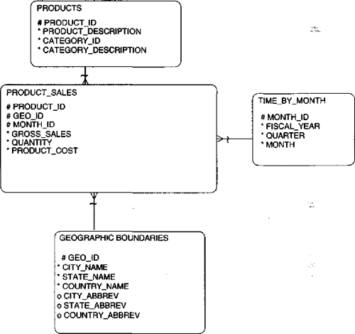 [PDF] The Data Model Resource Book, Vol. 1: A Library of Universal Data ...