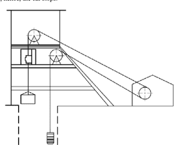 [PDF] DESIGN OF MINE SHAFT ELEVATOR | Semantic Scholar