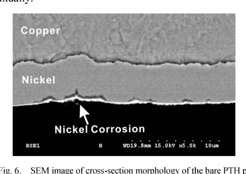 Failure analysis on bad wetting of ENIG surface finish pads | Semantic ...