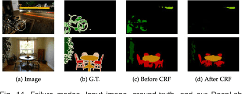 [PDF] DeepLab: Semantic Image Segmentation with Deep Convolutional Nets, Atrous Convolution, and ...