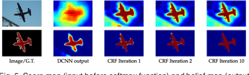 Pdf Deeplab Semantic Image Segmentation With Deep Convolutional Nets Atrous Convolution And