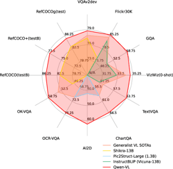 [PDF] Qwen-VL: A Versatile Vision-Language Model for Understanding ...