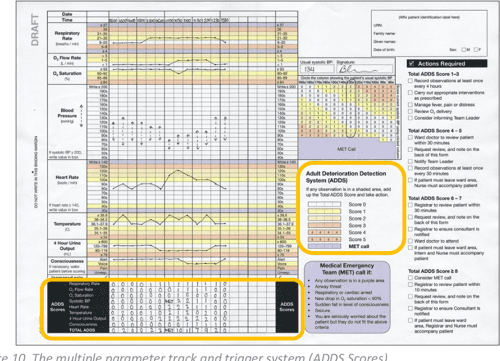 Figure 1 From The Development Of The Adult Deterioration Detection