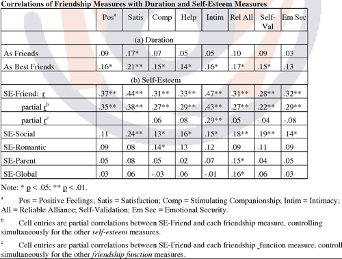 [PDF] Instrument Title : McGill Friendship Questionnaire â ...