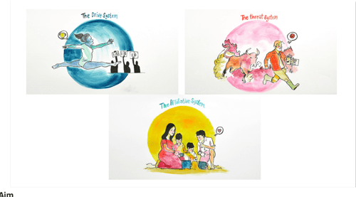 Figure 1 from A case study exploring the experience of resilience-based ...