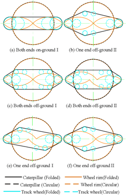 Figure 1 from Configuration Design and Analysis of a Multimodal Wheel ...
