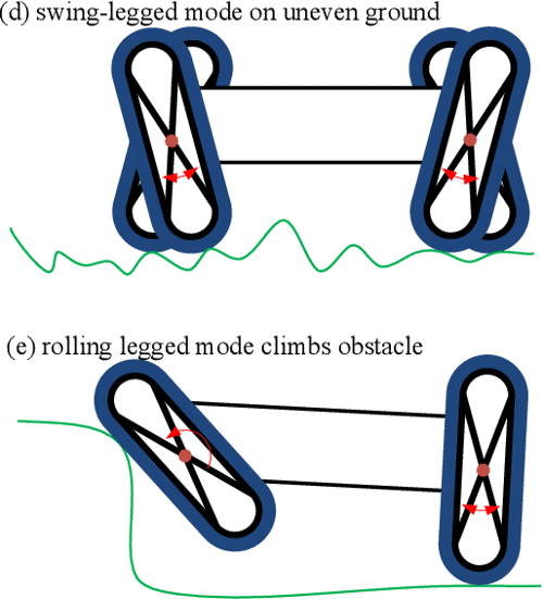 Figure 1 From Configuration Design And Analysis Of A Multimodal Wheel