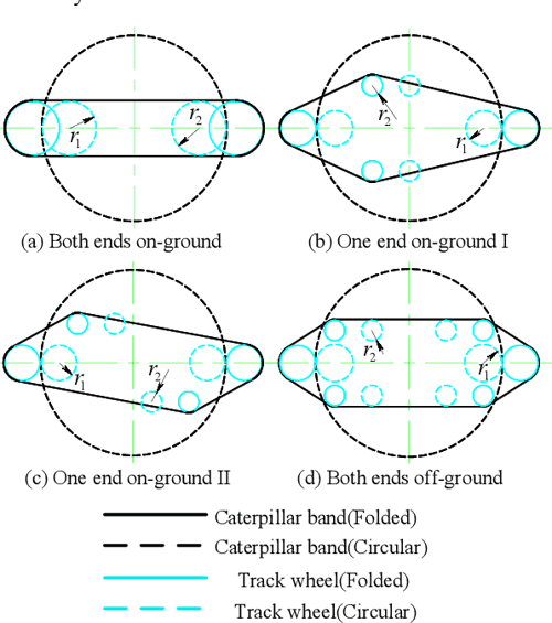 Figure 1 From Configuration Design And Analysis Of A Multimodal Wheel