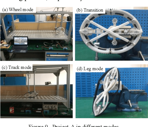 Figure 1 From Configuration Design And Analysis Of A Multimodal Wheel