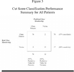 Table 1 from Validation of the HITS domestic violence screening tool ...