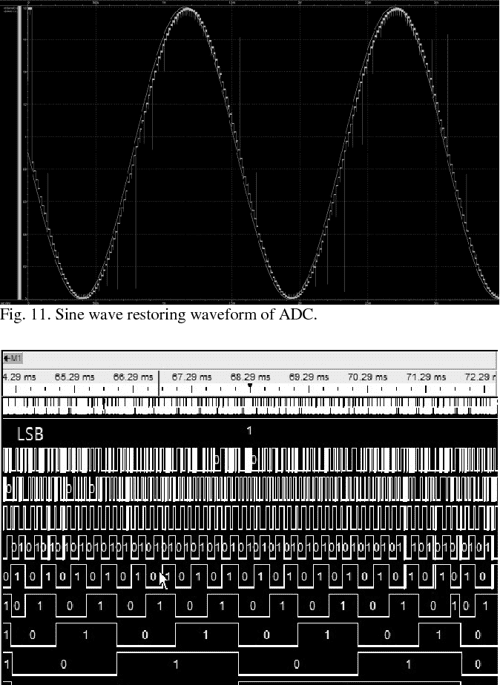 Figure 5 From Cmos Sar Adc 설계 Design Of A 10 Bit Sar Adc With