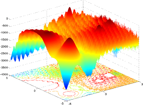 [PDF] Benchmark Functions for CEC'2013 Special Session and Competition ...