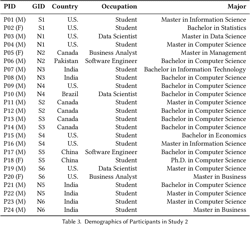 Table 1 from How Data Scientists Use Computational Notebooks for Real ...