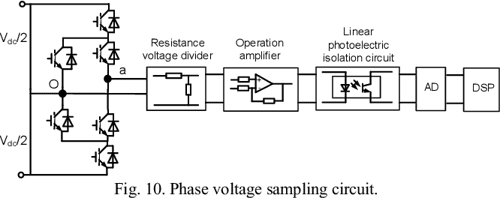 Figure 1 From An Optimized Open Circuit Switch Faults Diagnosis For Three Level Active Npc