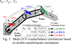 Figure 5 from Multi-DOF counterbalance mechanism for low-cost, safe and ...