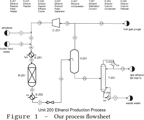 [PDF] Ethanol Production by catalytic hydration of ethylene | Semantic Scholar