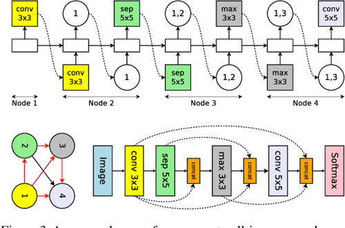 [pdf] Efficient Neural Architecture Search Via Parameter Sharing Semantic Scholar
