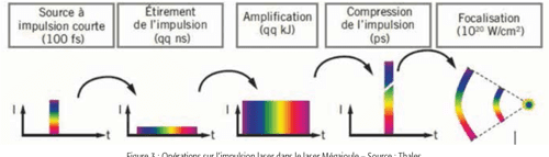 [PDF] Compression of amplified chirped optical pulses | Semantic Scholar