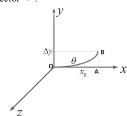 Figure 4 from Design of Transfer Alignment Optimization Algorithm Based on Modified Adaptive ...