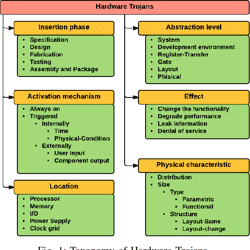 Figure 3 from Exploiting sub-graph isomorphism and probabilistic neural networks for the ...